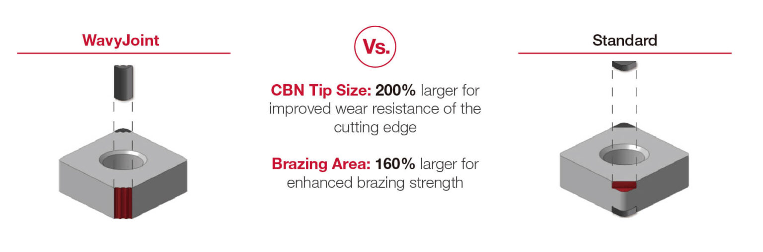 Understanding CBN Machining: Introducing Tungaloy’s Premium CBN ...