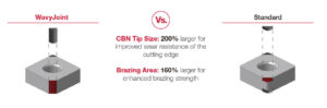 Understanding CBN Machining: Introducing Tungaloy’s Premium CBN ...