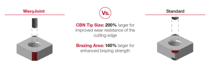 认识CBN加工： 泰珂洛的优质CBN产品介绍及用法 - Tungaloy Corporation