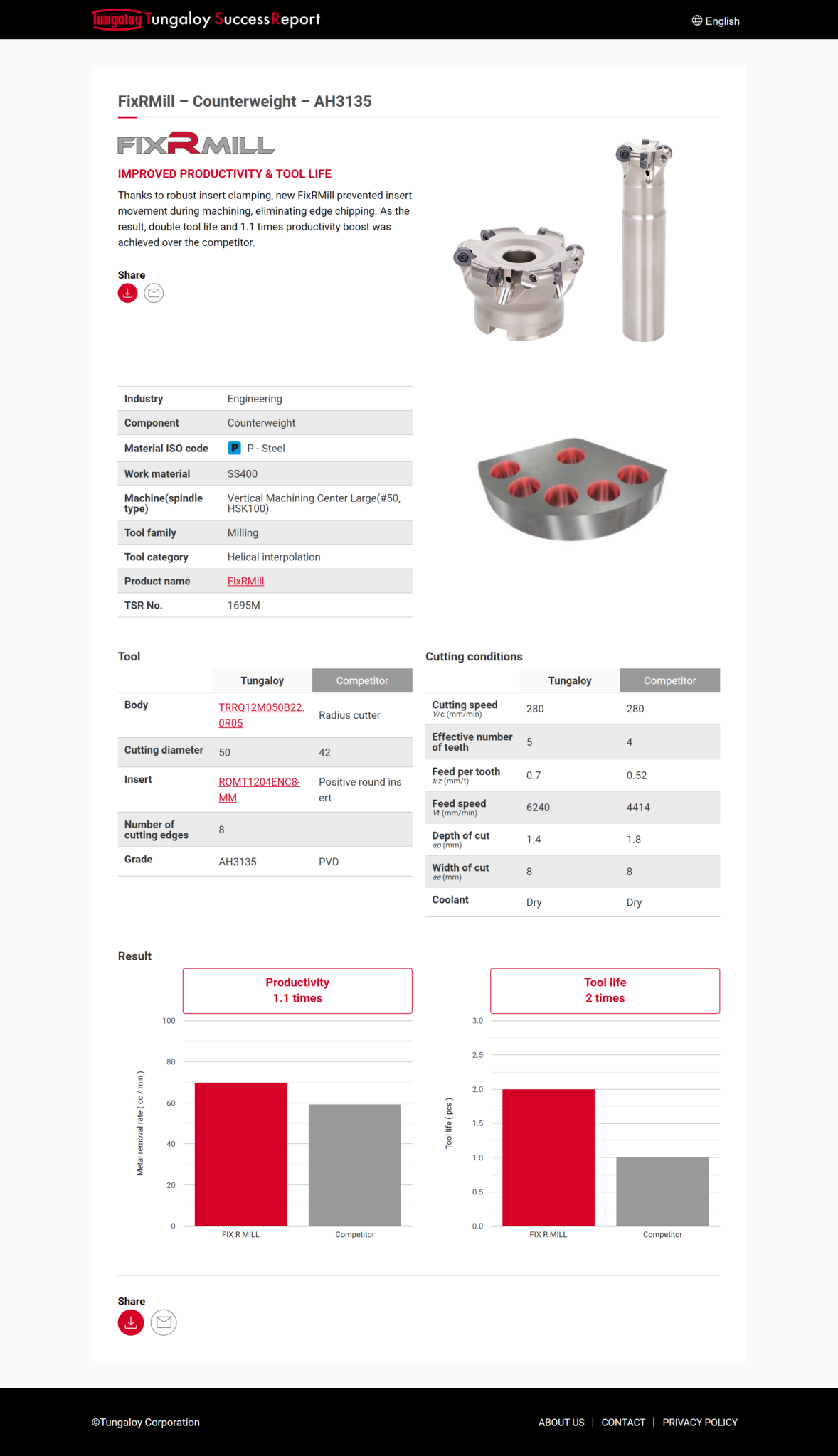 Your Gateway to Tungaloy Success Reports! - Tungaloy Corporation